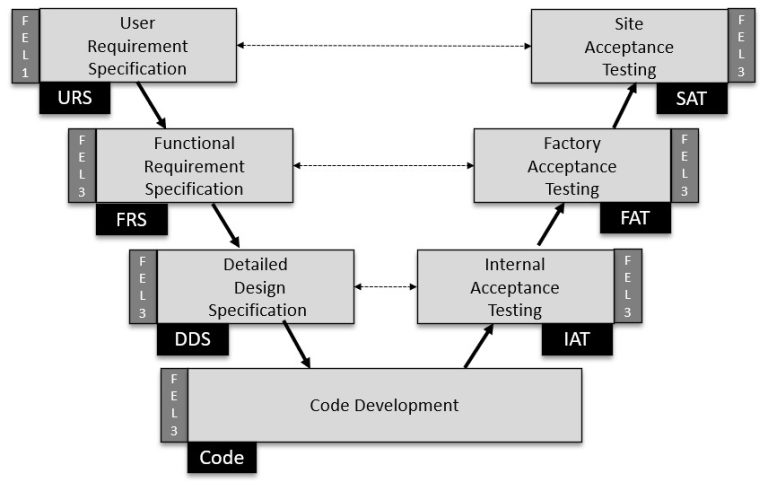 ISA 106 – CTRL Designer LLC